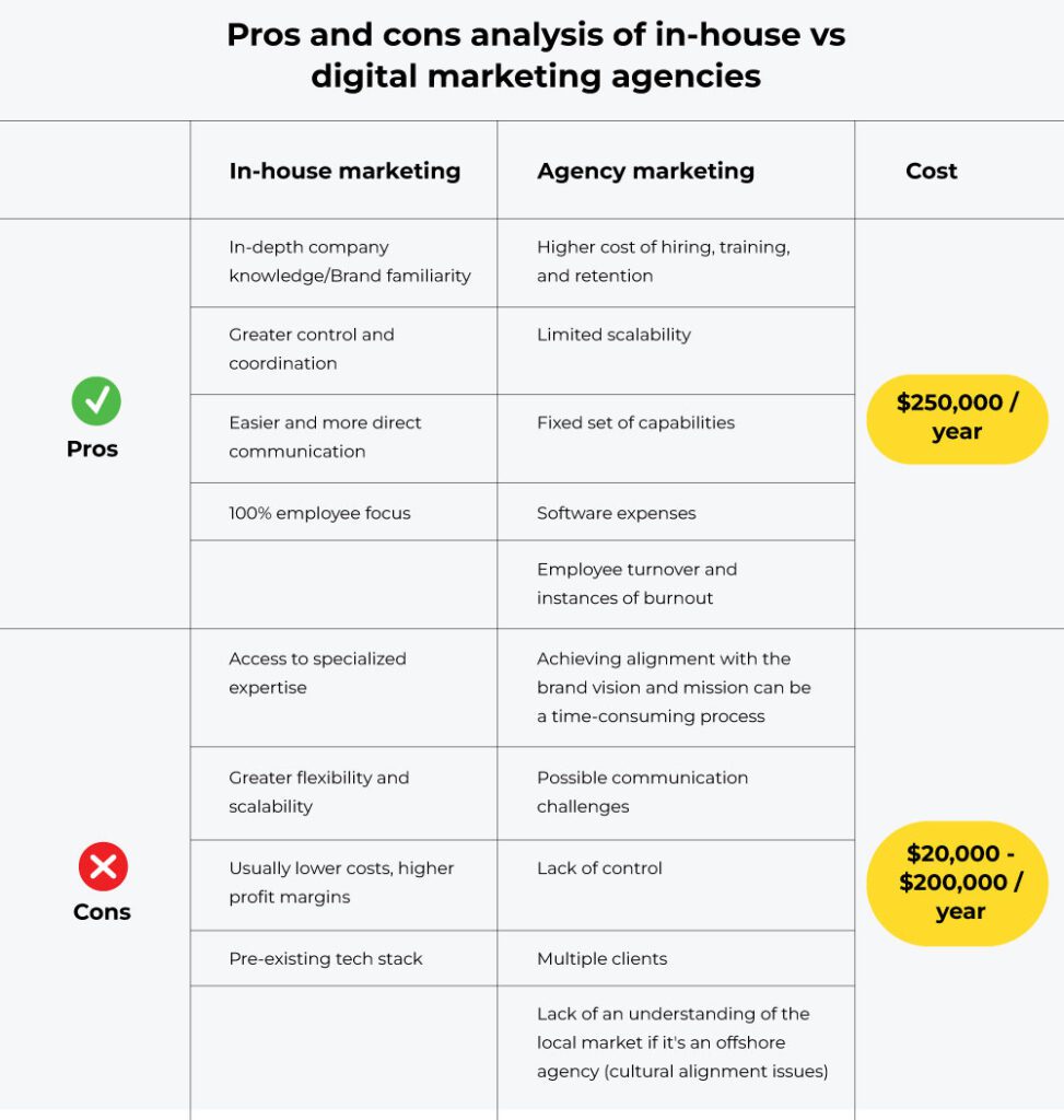 Digital marketing budget plan template - fessresponse Digital marketing budget plan template - fessresponse